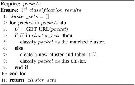 Algorithm 2 First Classification Download Scientific Diagram