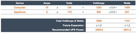 How To Calculate UPS Load And Runtime Future Ready Solutions