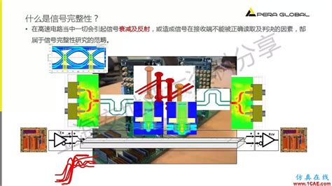 技术分享 Ansys电子系统电磁兼容仿真分析技术ansysem电磁培训班、ansys Siwave培训课程、ansys Maxwell
