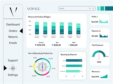 Product Analysis Dashboard Design On Behance