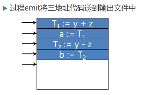编译原理学习笔记17——语义分析和中间代码生成2赋值语句转化为三地址码 Csdn博客 编译原理学习笔记17——语义分析和中间代码生成2赋值语句转化为三地址码 Csdn博客