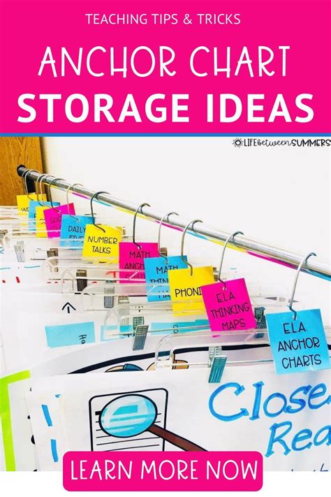 Anchor Chart Examples Storage And Hacks Artofit