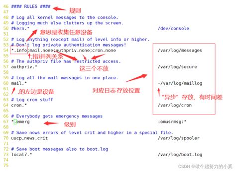 深入理解linux日志文件系统 logrotate syslog csdn博客