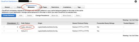 Reducing Latency And Shifting Compute To The Edge With Lambda Edge