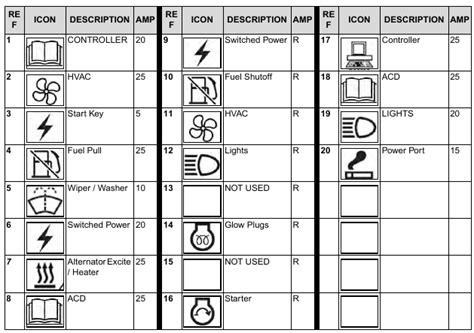 BobCat E35 ELECTRICAL SYSTEM INFORMATION Fuse And Relay Location Identification