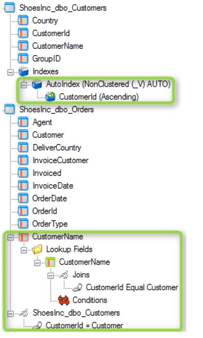 Index Automation Jet
