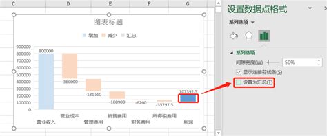 Excel瀑布图怎么做，excel瀑布图制作方法 天天办公网