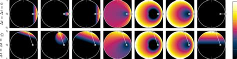 Coherent To Diffuse Ratio Estimates As A Function Of Complex Spatial