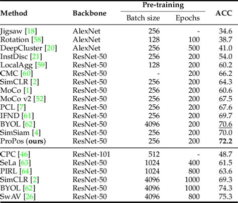Figure 2 From Learning Representation For Clustering Via Prototype