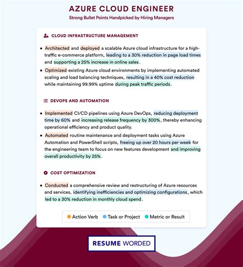 Azure Cloud Engineer Resume Examples For 2025 Resume Worded