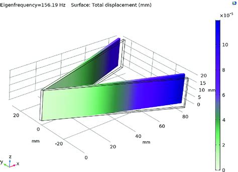 V Shape Design Between Eigenfrequency Vs Displacement Download