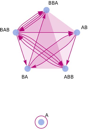 Branchialhypergraph Wolfram Function Repository
