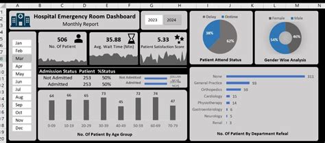 Excel Dataanalytics Dashboard Healthcareanalytics