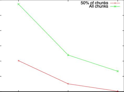 scalability with number of worker nodes download scientific diagram