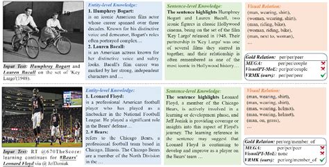 Figure 5 From Exploiting Visual Relation And Multi Grained Knowledge For Multimodal Relation