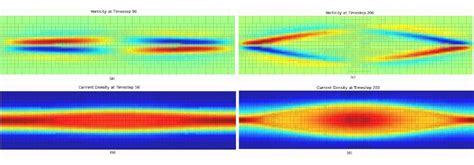 5 Numerical Solution Using 7 Levels Of Adaptive Refinement R E S L Download Scientific