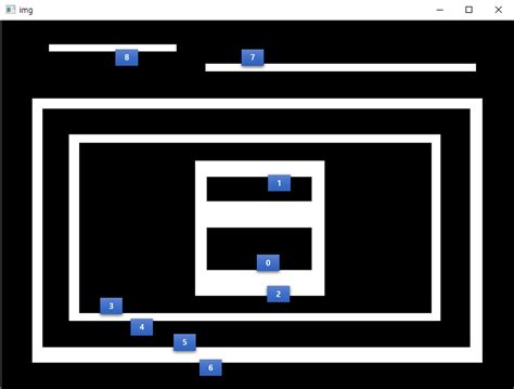 Python과 Opencv 19 이미지의 등치선contours 55 Gis Developer