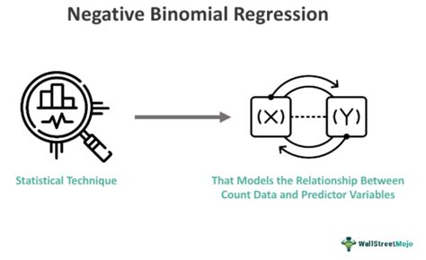 Negative Binomial Regression Analysis What Is It Formula