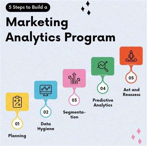 Ujjwal Arora On Linkedin Analytics Data Datascience Bigdata Ai Machinelearning