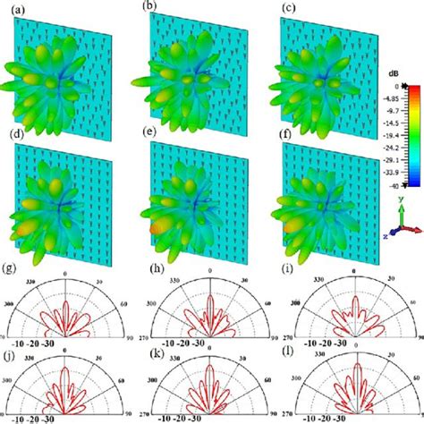L Range Doppler Images After 2d Fft With A Dimension Of J×k Bins Per Download Scientific