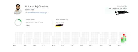 Uttkarsh Raj Chauhan On Linkedin 🔥 130 Percent Return In Half Month 😍