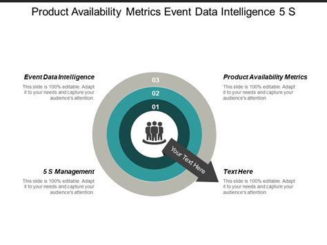 Product Availability Metrics Event Data Intelligence 5 S Management Ppt Pow