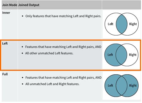 How To Merge And Join Tabular Data Creating Enhanced Datasets By Integrating Disparate Data