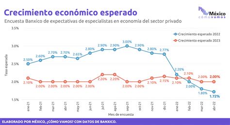 Tipo De Cambio Promedio 2023 Mexico Image To U