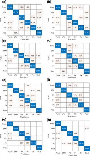 Moving Target Detection And Tracking With Multiplatform Radar Network Mrn Geng 2022 Iet