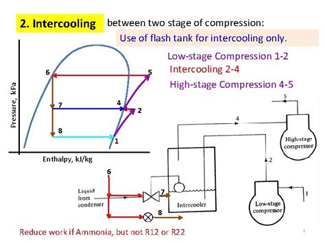 Topic 2 Multipressure Systems Ts Diagram Standard Vcrc
