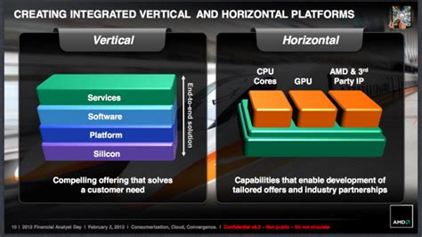 amd 2013 apus to include arm cortex a5 processor for trustzone capabilities