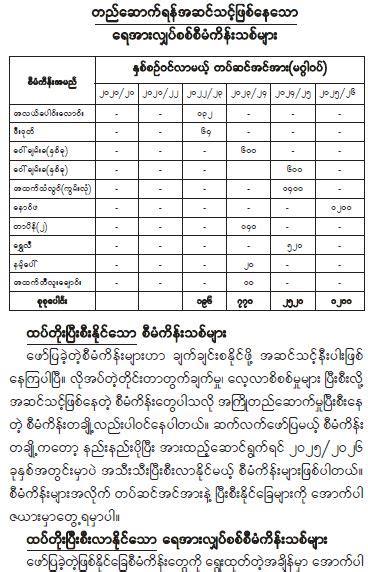 စွမ်းအင်နဲ့လျှပ်စစ်ကို ကမ္ဘာကြည့် ကြည့်မယ် ၁၀၇ Myawady Webportal