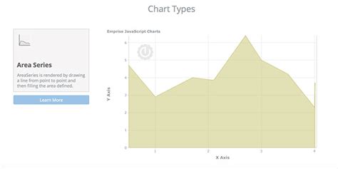 推荐12个最好的 Javascript 图形绘制库javascript绘图库 Csdn博客 推荐12个最好的 Javascript 图形绘制库javascript绘图库 Csdn博客