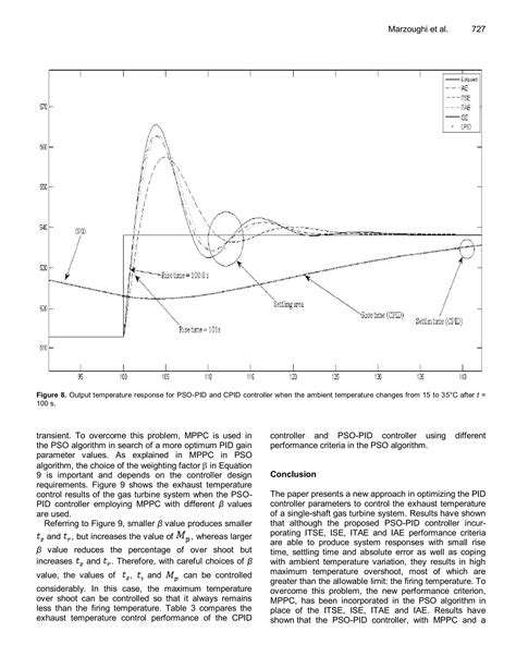 Optimized Proportional Integral Derivative Pid Controller For The Exhaust Temperature Control
