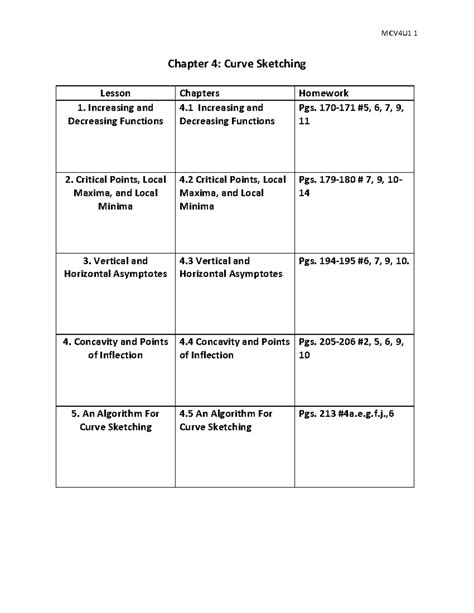 Unit 4 Curve Sketching Handouts Chapter 4 Curve Sketching Lesson
