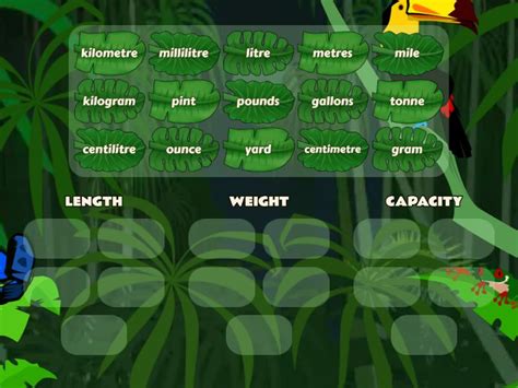Units Of Measure Group Sort