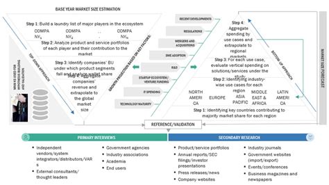 Enterprise File Sharing And Synchronization Efss Market Size Share