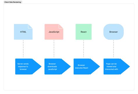 Seo Benefits Of Nextjs In 2025