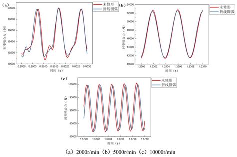The Influence Of The Optimized Modification Of The Broken Line Arc At