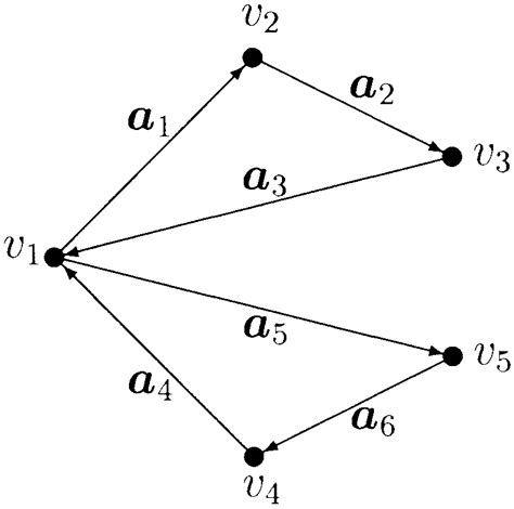 Graph G Fig Graph G Download Scientific Diagram