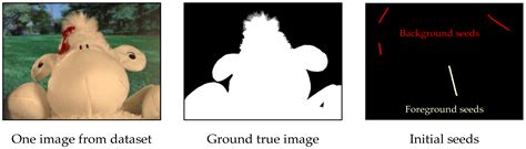 An Interactive Image Segmentation Method In Hand Gesture Recognition