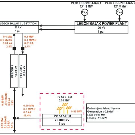 System Power Flow After Penetration Of PV System Download Scientific Diagram
