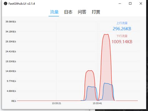 FastGithub github加速神器解决github打不开用户头像无法加载releases无法上传下载git clonegit pullgit push失败等问题 腾讯云开发