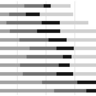 WPI Score For States Under Study WPI Download Scientific Diagram