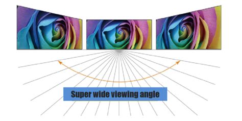 Complete Guide To Led Display Viewing Distance