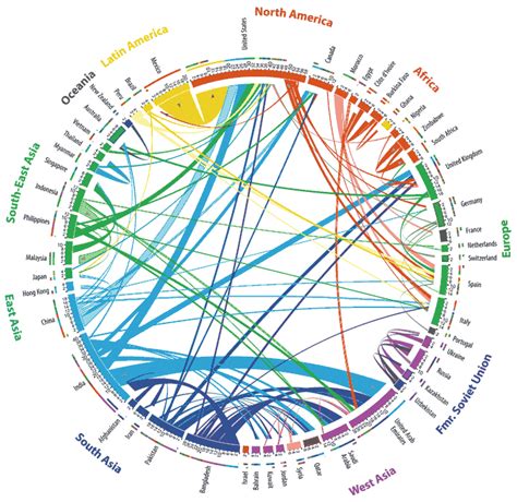 Статистика миграции откуда и куда переселяются люди