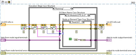 solved fpga debug using simulated io via custom vi error message