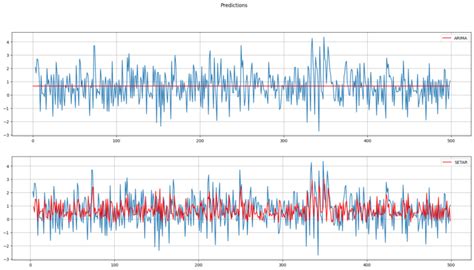 Nonlinear Time Series An Intuitive Introduction Towards Data Science