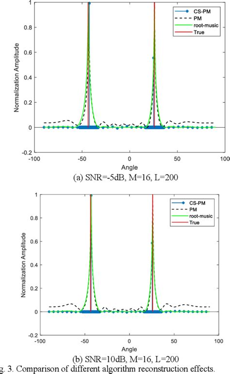 figure 3 from sparse reconstruction based on tanimoto coefficient for