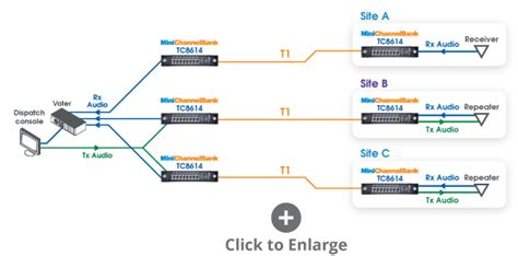 Public Safety And Security Communications Network Solutions Tc